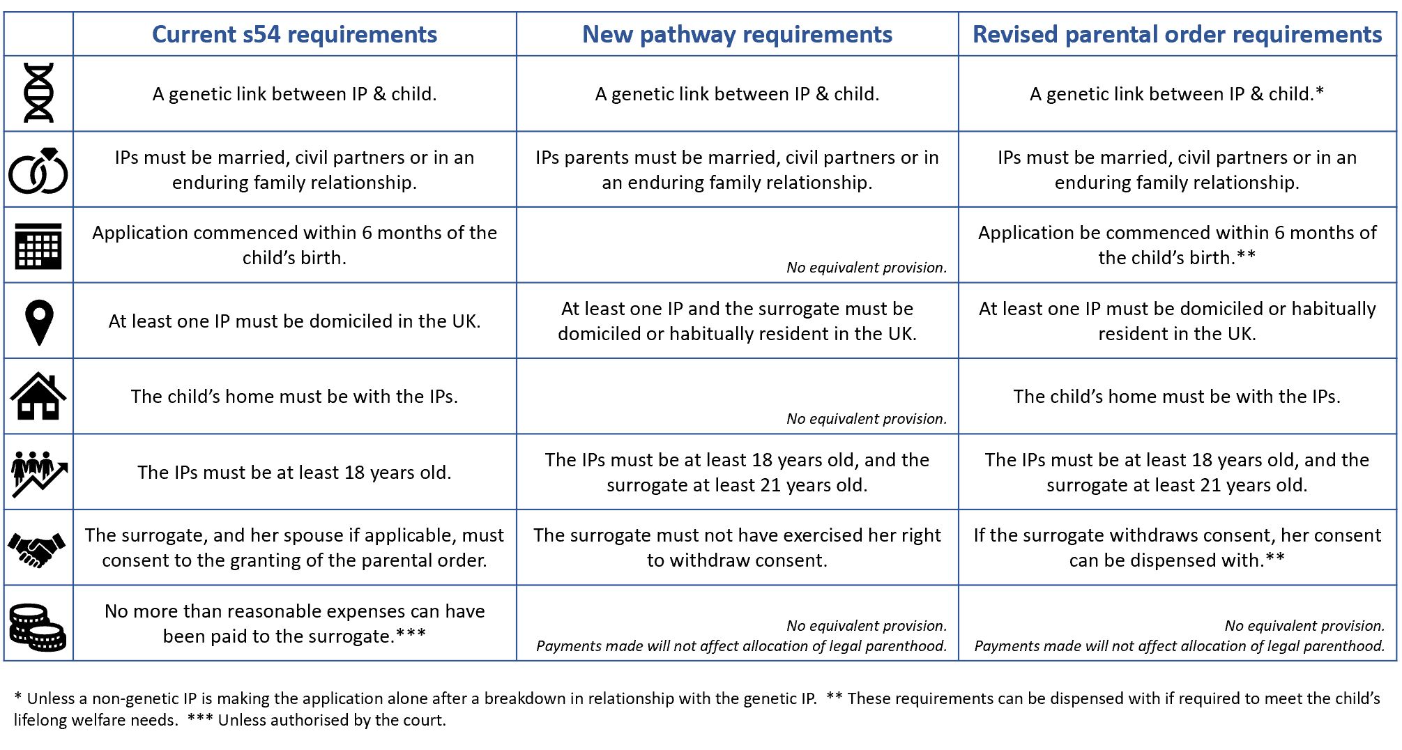 Legal Parenthood (Part 1): A Summary of the Different Paths to Parenthood – reforming surrogacy law