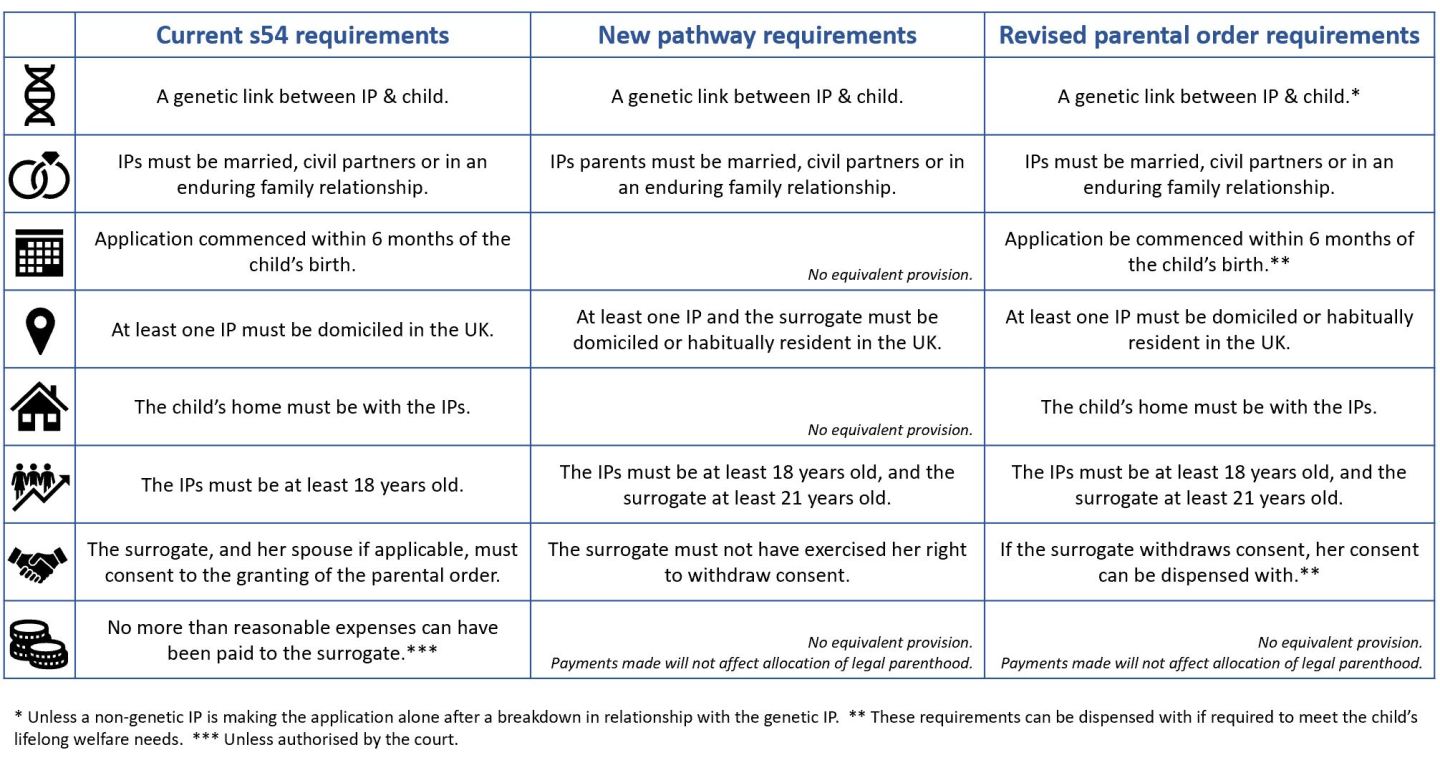 Legal Parenthood (Part 1): A Summary of the Different Paths to ...
